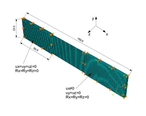 Finite Element Model Boundary Conditions And Mesh Download