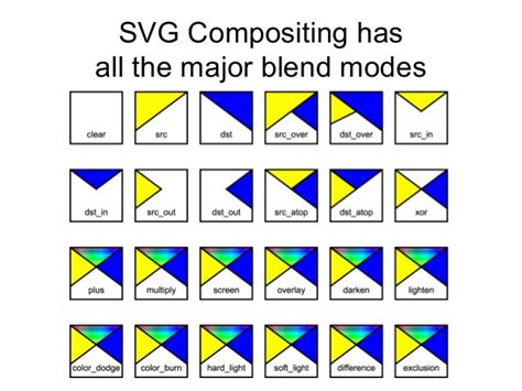 blend modes for opengl