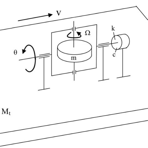 Pdf Optimum Tuning Of A Gyroscopic Vibration Absorber For Vibration Control Of A Vertical
