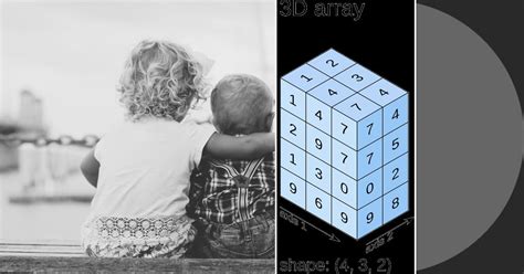 List Numpy Curated By Harsh Agrawal Medium