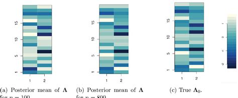Figure 7 From Identifiable And Interpretable Nonparametric Factor