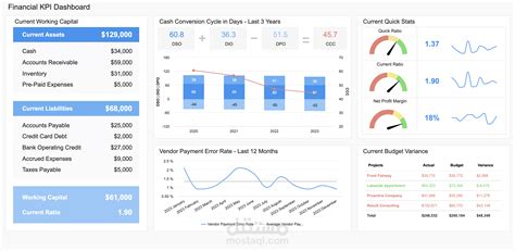 Financial KPI Dashboard مستقل