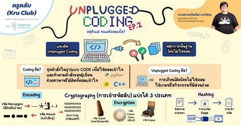 บทความ ครูคลับ Kru Club Unplugged Coding Ep2