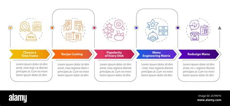 Steps Of Menu Engineering Rectangular Infographics Restaurant Business Management