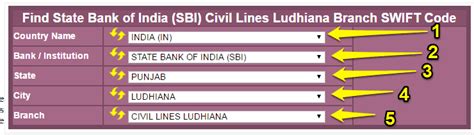 SWIFT Code Kya Hai Isko Kaise Use Aur Search Kare In Hindi