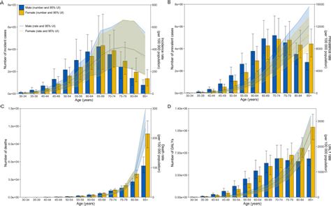 Global Burden Of Atrial Fibrillation Flutter Trends From 1990 To 2019 And Projections Until