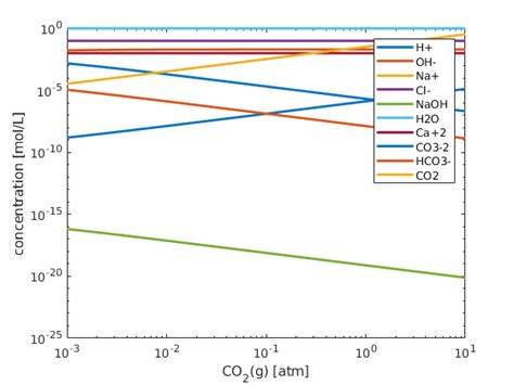 Geochemistry Surface Geochemistry — The Matlab Reservoir Simulation Toolbox 2019b Documentation