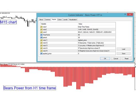 Buy The Bears Power HTF Mf Technical Indicator For MetaTrader In MetaTrader Market