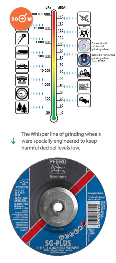 Workers Are Free From The Dangers Of Loud Prolongued Noises