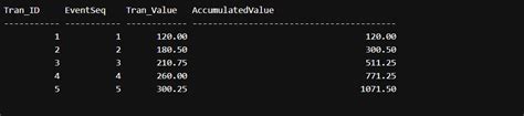 How To Calculate Running Total In Sql Server