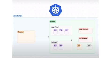 Hi Connections Ambuz Ranjan