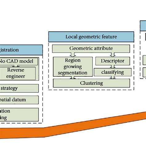 The Overall Framework Of Point Cloud Detection Method Download