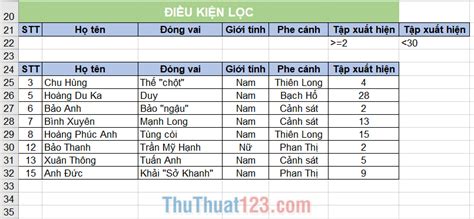 Hướng Dẫn Lọc Dữ Liệu Bằng Advanced Filter Trong Excel