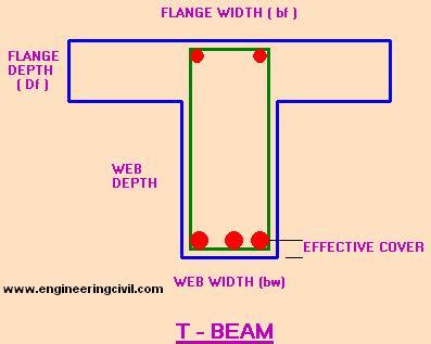 Rcc Beam Design Excel Sheets As Per Is 456 The Best Picture Of Beam