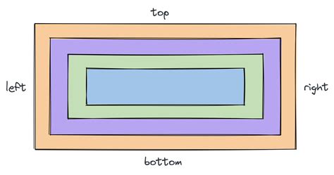 Box Modell Css Programmierung