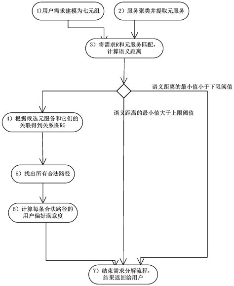 Service Oriented Demand Analysis Method Eureka Patsnap