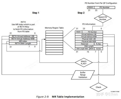 Xilinx Embedded RDMA Enabled NIC ERNIC 知乎