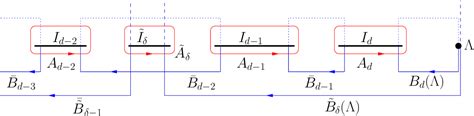 figure 6 from constructing gauge theory geometries from matrix models semantic scholar