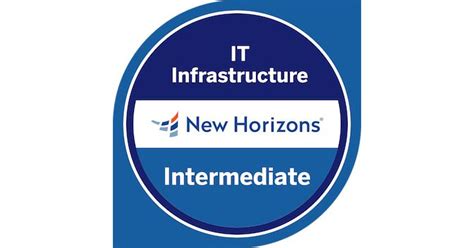 Nathaniel Rodriguez On Linkedin Cisco® Implementing And Operating Cisco® Security Core