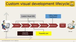 Extending Power BI With Your Own Custom Visual PPTX Computer Software And Applications