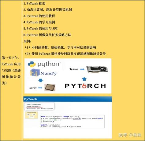 gee遥感云大数据在林业中的应用与典型案例实践高级培训班 知乎