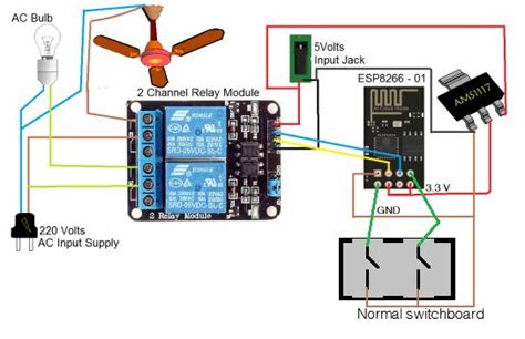 IoT At Just In Your Existing Switchboard Details Hackaday Io