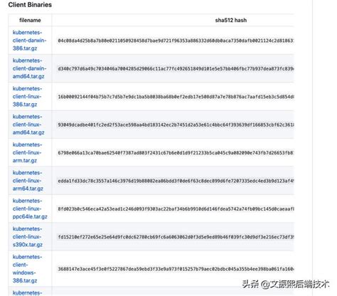 Kubectl Applykubernetes命令行管理工具—kubectl Csdn博客