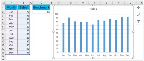 Hoe Voeg Je Een Horizontale Referentie Doel Basislijn Toe In Een Excel Grafiek