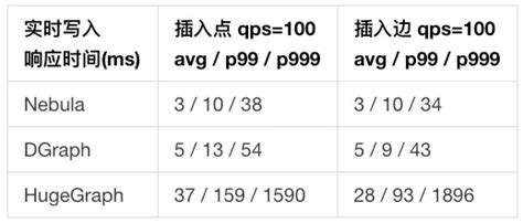知识图谱之图数据库如何选型：知识图谱存储与图数据库总结、主流图数据库对比（janusgraph、hugegraph、neo4j、dgraph