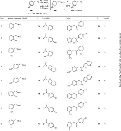 Synthesis Of 15 Examples 3a O Download Table