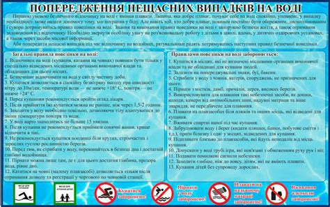 Блог Остапенко Людмили Юріївни Відпочинок на природі Безпека на воді 5 клас