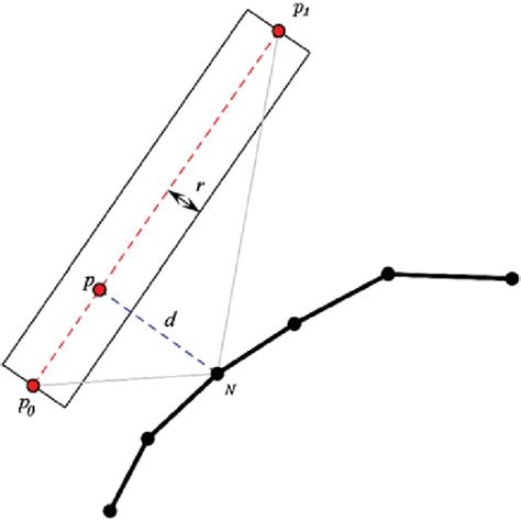 Schematic Diagram Of The Collision Detection Method Download