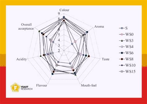 Femsmicroblog Which Microbes Are In Your Cider Fems