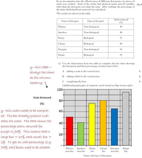 answers science skills revision drawing bar charts level 3a