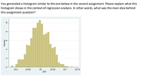 Solved You Generated A Histogram Similar To The One Below In Chegg Com
