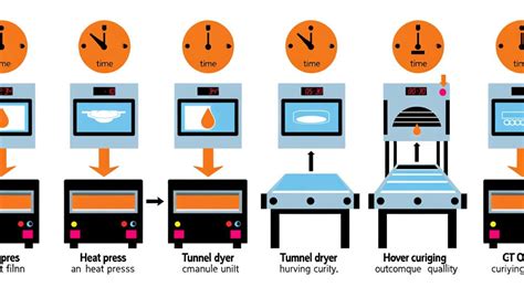 Curing Techniques For Dtf Prints A Comparative Analysis Eazydtf
