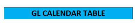 Oracle Applications Blog Gl Calendar Table In Oracle Apps 4