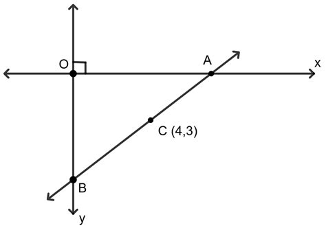 The Mid Point Of The Line Segment Ab Shown In The Adjoining Knowledgeboat