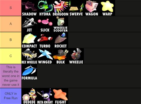 Kirby Air Ride Vehicles