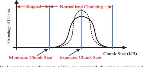 figure 1 from the design of fast content defined chunking for data