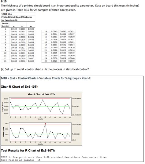 Control Chart For R Programming Codes There Are Chegg Com