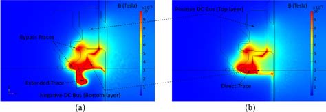 Figure 5 From Design Of Pcb Coil Based High Bandwidth Current Sensor With Power Loop Stray