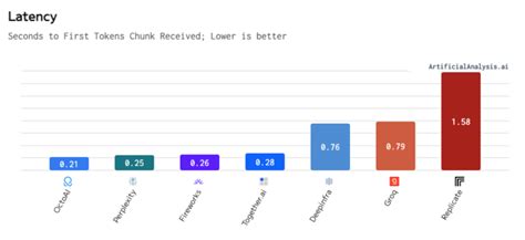 tokens per second is not all you need