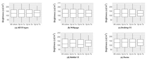 Ueyes Understanding Visual Saliency Across User Interface Types