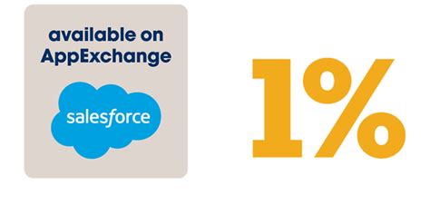 Salesforce Consulting And Implementation Aspirecrm