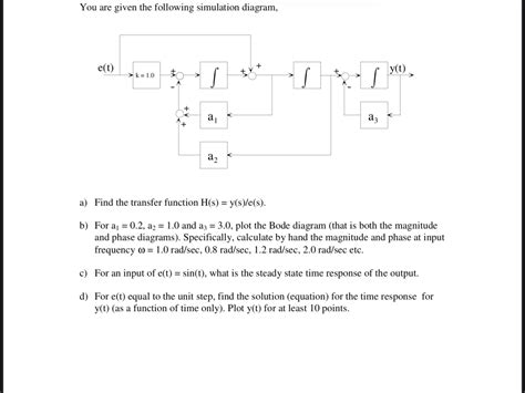 Solved You Are Given The Following Simulation Diagram E T Chegg