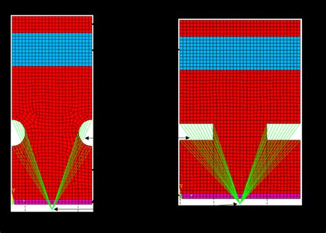 Finite Element Mold Models A Conventional Massive And B
