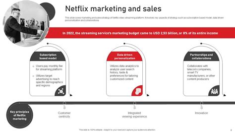 Netflix Value Chain Analysis Model For Improving Capabilities