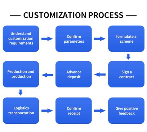 Conveyor System Sorting Conveyor System Pack Case Conveyors Gravity Roller Machinery Buy