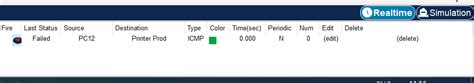 Cant Ping Different Vlans Cisco Community